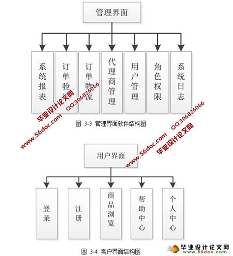 积分兑换商城系统的设计与实现 JSP MySQL JSP 设计资料网