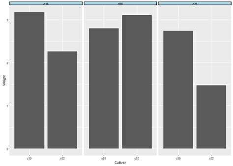 R Changing The Appearance Of Facet Labels Size Stack Overflow
