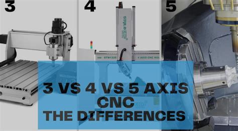 A Guide To Multi Axis Cnc Machining 3 Axis 4 Axis And 5 Axis Comparison And Selection