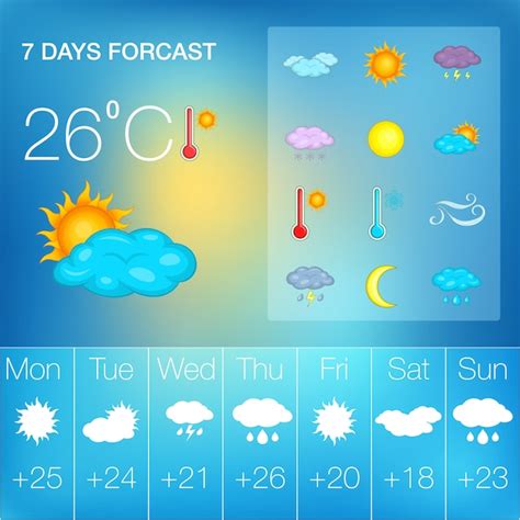 Premium Vector Weather Symbols Concept Cartoon Style