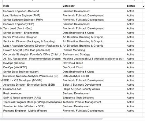Umesh Kumar On Linkedin Hiring Notice