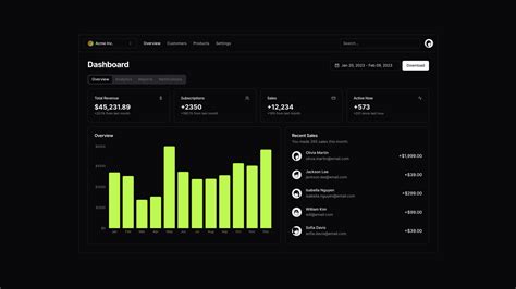 Shadcnui Design System Figma