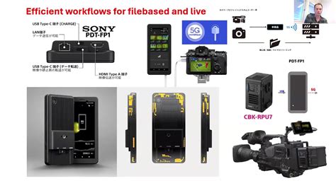 Private 5g And Innovation Ebu Technology And Innovation