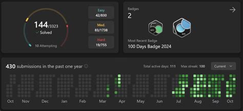 kumar piyush on linkedin leetcode codingjourney continuouslearning