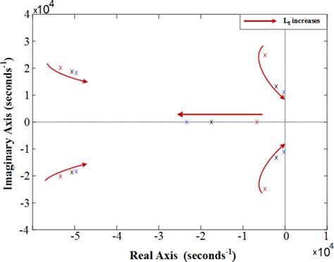 Inverter Openloop Pole Diagram With The Various Grid Impedances Download Scientific Diagram