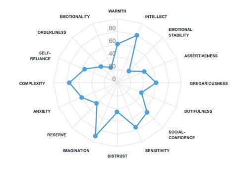 Unexpected Results I Must Say Rinfp