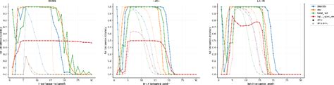 learning transductions and alignments with rnn seq2seq models paper and code