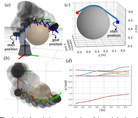 Figure 4 From Inequality Constrained Trajectory Optimization With A