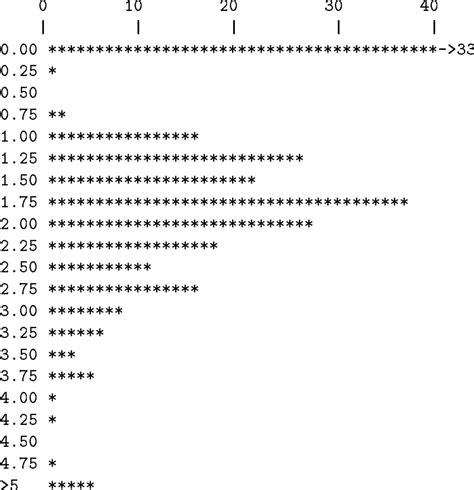 Figure 3 From A Caching File System For A Programmers Workstation