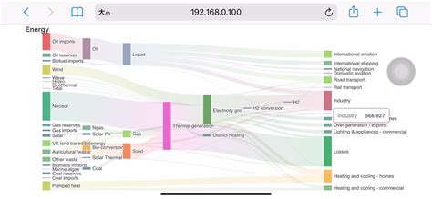 Python制作绘制桑基图sankey Diagram小工具 知乎
