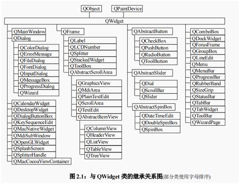 Qwidget Qt Windowtype 枚举的取值及意义qflags 模板类详解