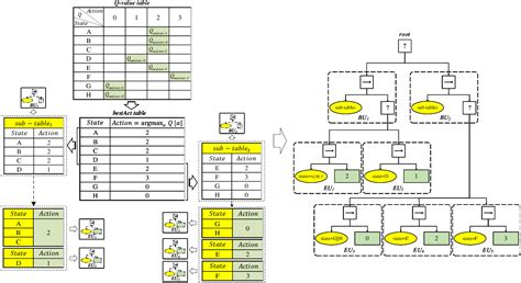 Figure 3 From Interpretable Reinforcement Learning Of Behavior Trees Semantic Scholar