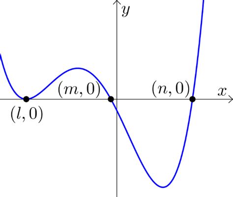 7f Families Of Quartic Functions Olver Education