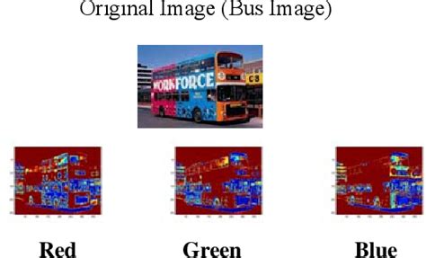 Figure 1 From Color Image Clustering Using Block Truncation Algorithm Semantic Scholar