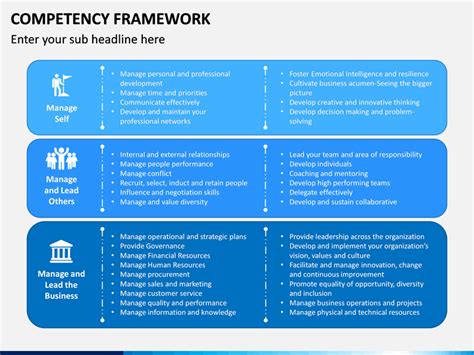 Competency Framework PowerPoint And Google Slides Template PPT Slides