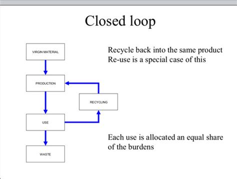 Spe Week 2 Allocation Flashcards Quizlet