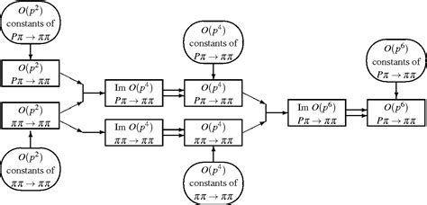 Figure 1 From Construction Of The η → 3π And K → 3π Amplitudes Using A Dispersive Semantic