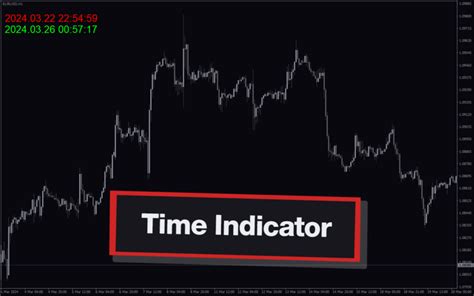 Time Mtf Indicator Mt4 Indicator Download For Free Mt4collection