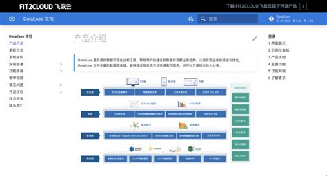 学习笔记｜数据小白使用dataease制作数据大屏 技术博客 fit2cloud 飞致云