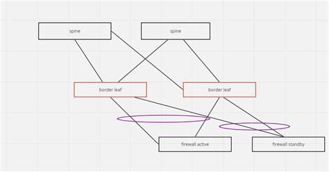 Vxlan Multihoming R Fortinet