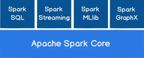 什么是 Spark？spark 的核心模块、spark 的核心组件 阿里云开发者社区