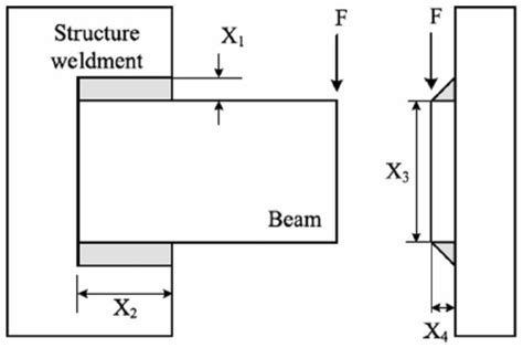 Schematic Of The Welded Beam Structure Download Scientific Diagram