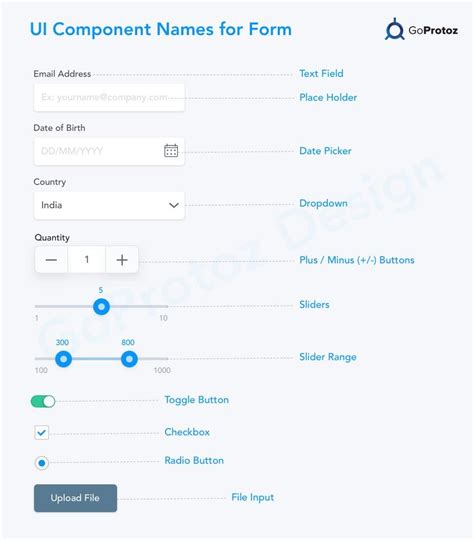 Ui Component Names A Comprehensive Guide