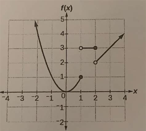 Solved Determine A Piecewise Defined Rule For The Function Chegg