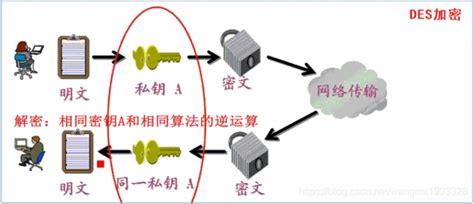 Java—加密扩展（jce）框架 之 Cipher 加密与解密 Enmalvi