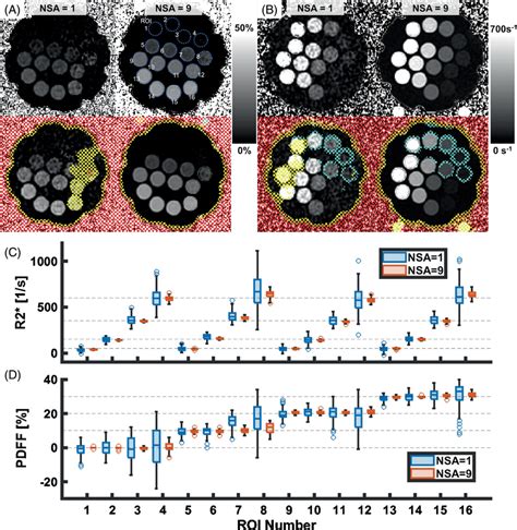 The Confidence Map Algorithm Successfully Identifies Regions Of A Download Scientific Diagram
