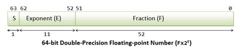 Print Only Even Numbers In Java To Print Numbers In The French System Where A Comma Is Used