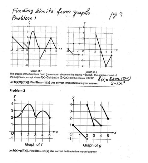 solved finding limits from graphs problemi pg 9 3 3 2 21