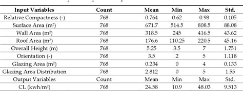 Table 1 From The Applicability Of Biogeography Based Optimization And