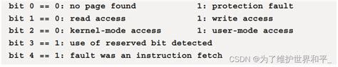 Linux内核中oops 错误解析以及问题定位oops错误 Csdn博客 Linux内核中oops 错误解析以及问题定位oops错误 Csdn博客