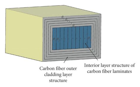 Carbon Fiber Outer Cladding Structure Download Scientific Diagram