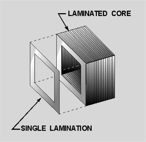 How Transformer Cores Are Used In The World Corefficient
