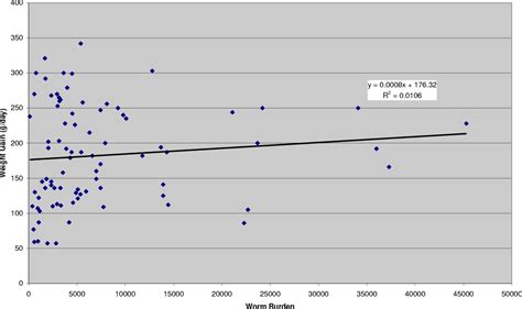 Moxidectin 5 Mg Ml Topical Solution [cydectin] Semantic Scholar
