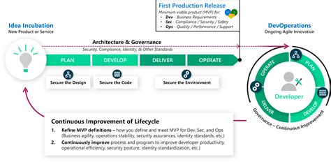 Faster Business Goals With Microsoft Azure Devops Services