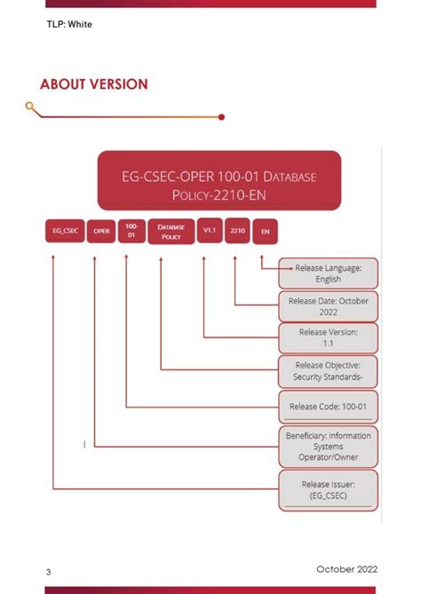 Iot Cybersecurity Framework Pdf A Comprehensive Guide