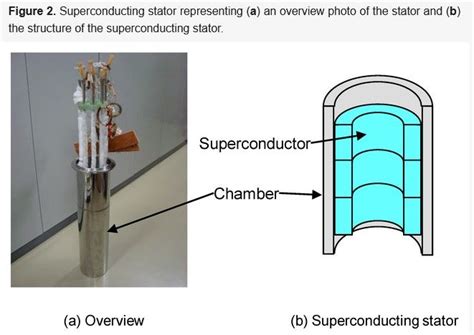 Article Flywheelenergystorage Superconductingbearing