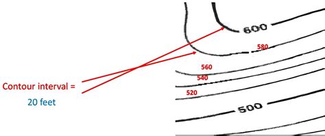 Contour Lines Explained Ultimate Guide To Reading Topographic Maps