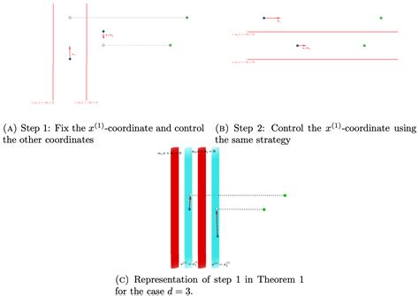 neural odes for interpolation and transport from tight to shallow
