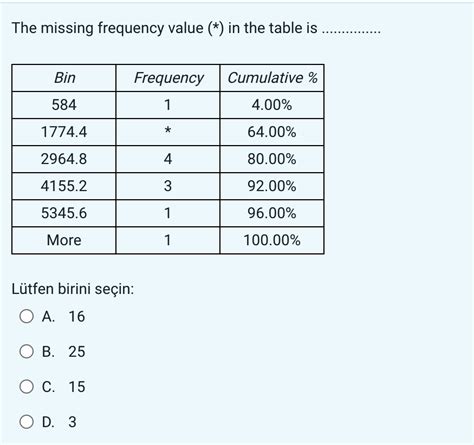 Solved The Missing Frequency Value ﻿in The Table