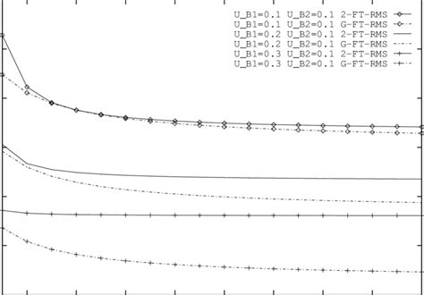 Comparison Of General And Multiple Fault Equations Download Scientific Diagram