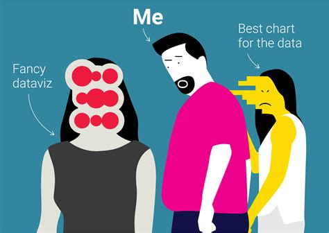 Infographic Design Sins In Meme Form Flowingdata