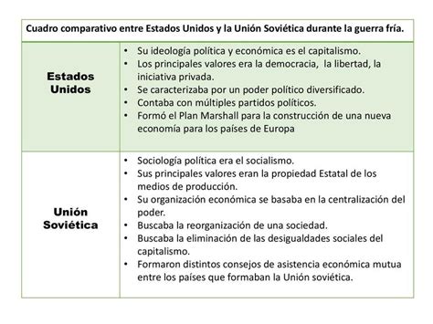 Cuadro Comparativo Entre Estados Unidos Y La Unión Soviética Durante La