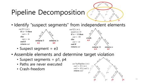 Ppt Software Dataplane Verification Powerpoint Presentation Free Download Id5617986