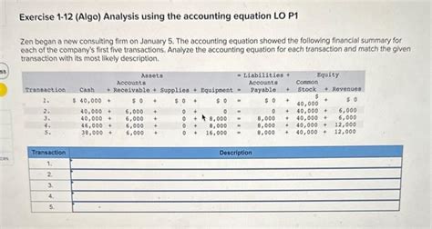 Solved Exercise Algo Analysis Using The Accounting Chegg Com