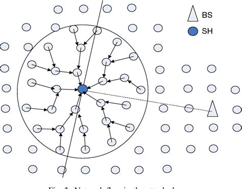 figure 1 from an efficient intruder detection algorithm against sinkhole attacks in wireless