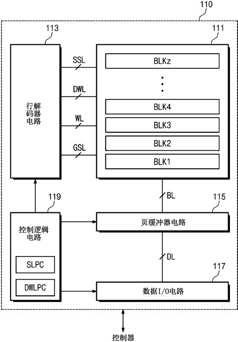 nonvolatile memory device and data manipulation method eureka patsnap